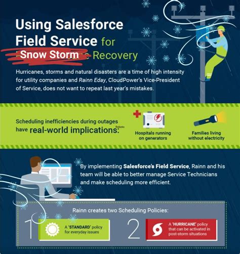 Cloudkettle On Linkedin Salesforcefieldservice