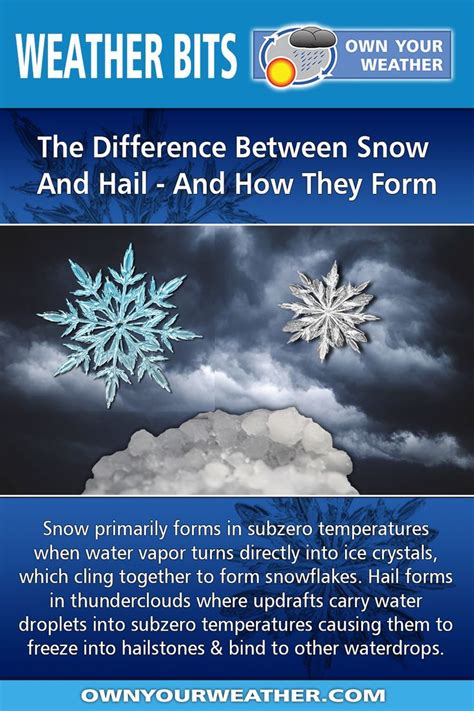 What Is The Difference Between Snow And Hail And How Do They Form Water Droplets