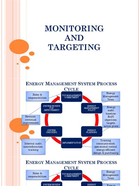 6 1 Monitoring And Targeting Pdf Efficient Energy Use Regression Analysis