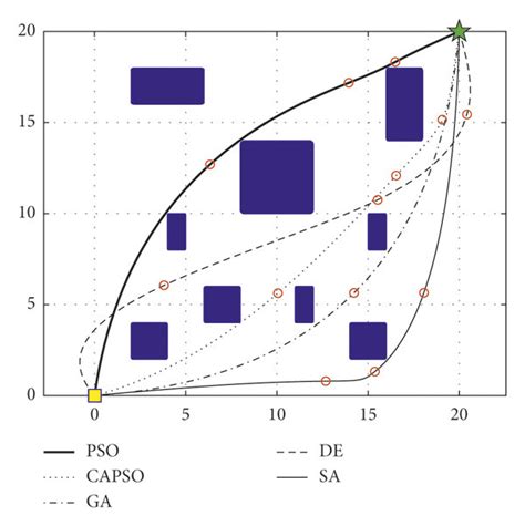 a comparison of path planning results in environment 2 b