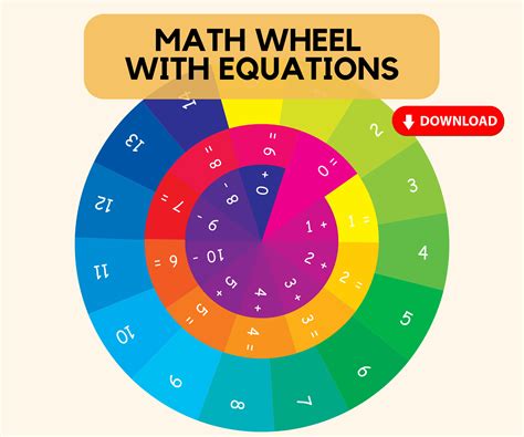 Math Wheel With Equations Preschool Counting Montessori Wheel Homeschool Prints Digital Files