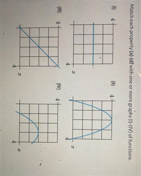 solved match each property a d with one or more graphs