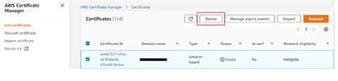 AWS CLI For SSL TLS Certificates GeeksforGeeks