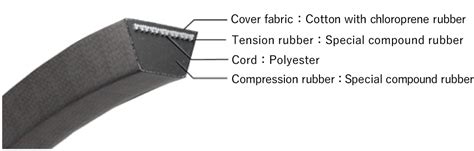 Fhp V Belts