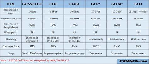 Brief Introduction About Cat 8 Cabling Solution
