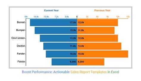 Top 5 Best Sales Report Templates And Examples