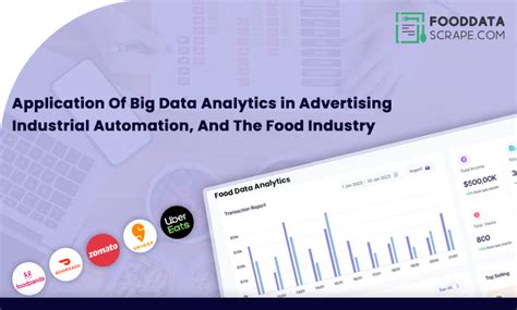 Blog Food And Grocery Data Scraping Latest News And Blogs Blogs For