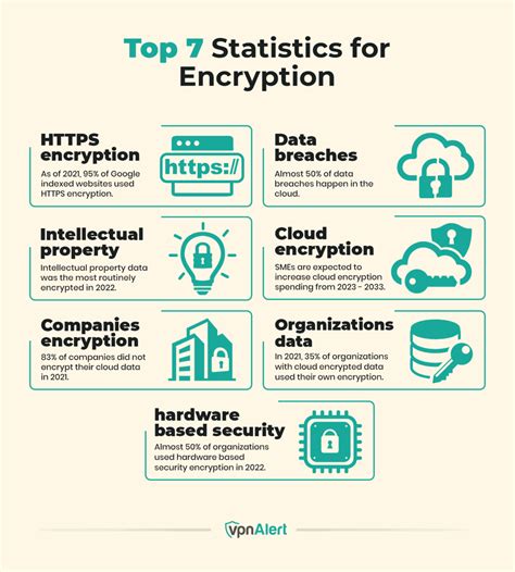 25 Encryption Statistics And Trends 2026