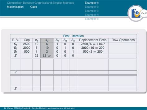 simplex method maximization pdf