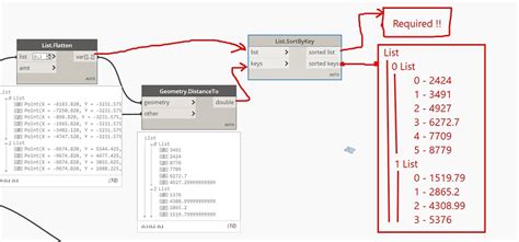 anyone know how to solve this sort sublist by key lists logic dynamo