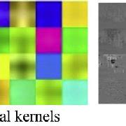 PDF Image Fire Detection Algorithms Based On Convolutional Neural Networks