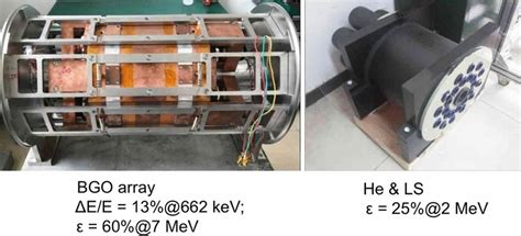 The Bgo And Neutron Detector Arrays For Juna Download Scientific Diagram