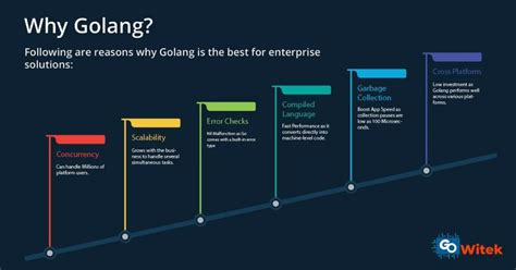 ppt why golang powerpoint presentation free download id 8178939
