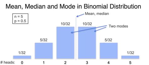 Measures Of Central Tendency Example Calculation Explanation