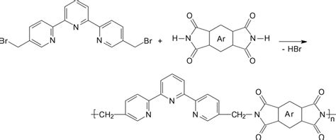 Scheme 4 Synthesis Of Polyimides Download Scientific Diagram
