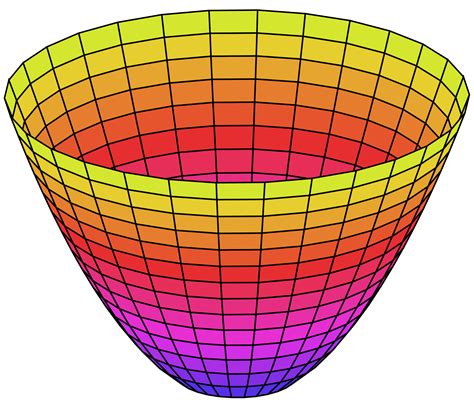 ملف Paraboloid Of Revolution Svg المعرفة