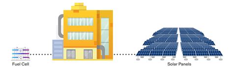 Benefits Of Fuel Cells In Energy Efficient Power Generation