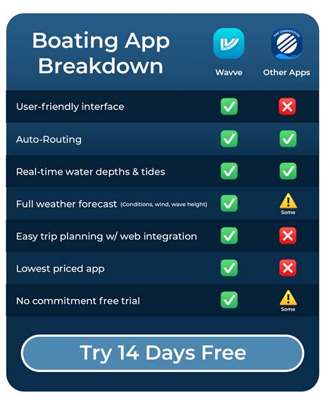 Boat Gps Navigation Guide Understanding Gps For Boats And Boat Navigation Systems