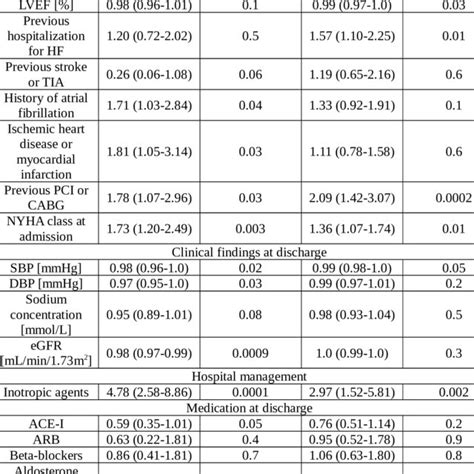 Gold Standards Framework Criteria Download Table