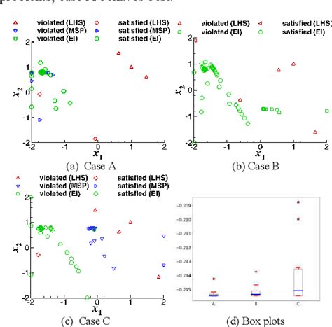 Figure 5 From Expensive Inequality Constraints Handling Methods Figure 5 From Expensive Inequality Constraints Handling Methods