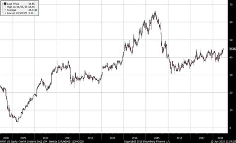 Verint Systems Lxv Research