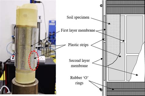 Specimen Picture And Schematic Diagram Of Modified Technique Adopted To