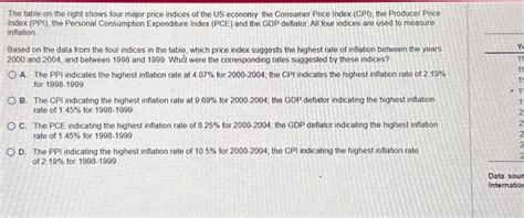 Solved Selected Price Indices \begin{tabular}{ccccc} | Chegg.com