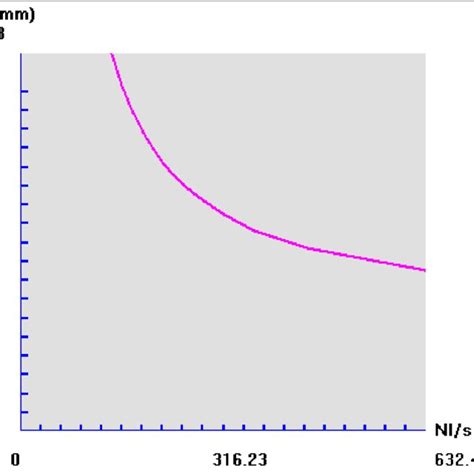 The Chromatic Aberration C C As A Function Of Excitation Parameter For Download Scientific