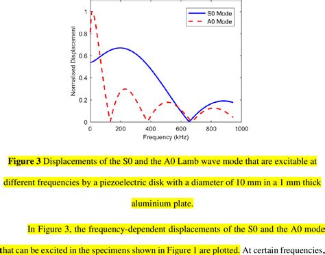Figure 3 From Highly Accurate Online Characterisation Of Cracks In