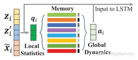时间序列预测joint Modeling Of Local And Global Temporal Dynamics For Multivariate Time Series