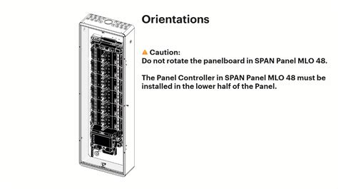 Span Panel