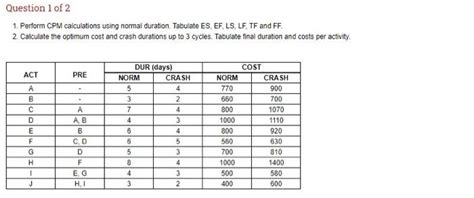 Solved Question 1 Of 2 1 Perform Cpm Calculations Using
