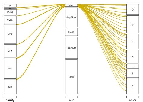 Data Preprocessing Diamonds Dataset Bryan Schafroth Portfolio