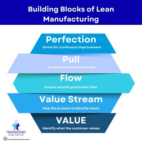 Leanmanufacturing Continuousimprovement Kaizen Efficiency