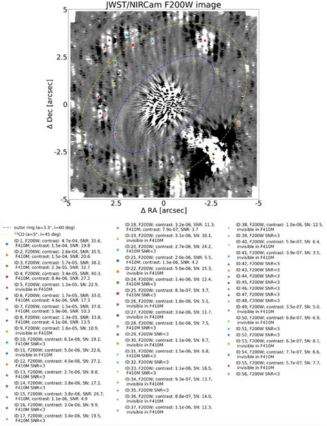 Photometric And Astrometric Information For Sources Around Hd 163296