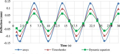 Figure 6 From Image Quality Enhancement Using Pixel Wise Gamma Correction Semantic Scholar