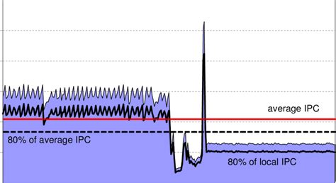 Local Ipc Of The Gap Benchmark Download Scientific Diagram