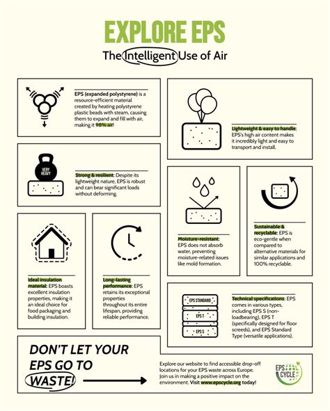Expanded Polystyrene Australia On Linkedin A Great Infographic By Eps