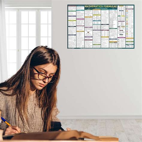 Maths Concept And Formulas Wall Chart For Various Exams Quick Revision