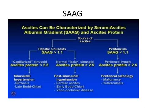 Management Of Ascites Pptx
