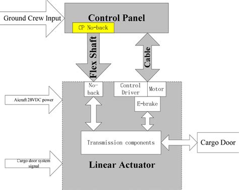 Figure Of System Structure Improvement Download Scientific Diagram