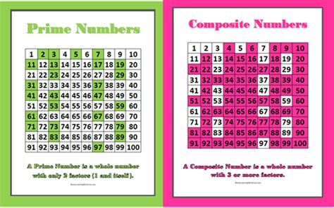 Classroom Posters Prime And Composite Numbers Classroom Freebies