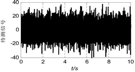 weak signal detection method based on joint denoising and frequency