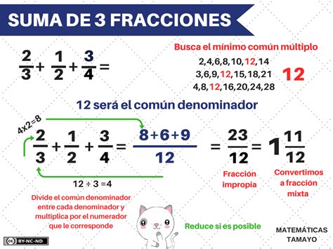 Micrositio De Matemáticas Para Educación Básica Suma Y Resta De