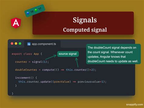 Angular Signal Inputs Testing In This Article I Will Explain About