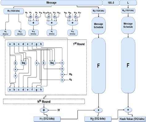 Figure 1 From A Novel Dynamic Mathematical Model Applied In Hash