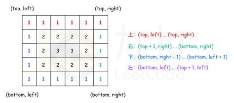 Leetcode刷题记录 54螺旋矩阵(medium Csdn博客 Leetcode刷题记录 54螺旋矩阵(medium Csdn博客
