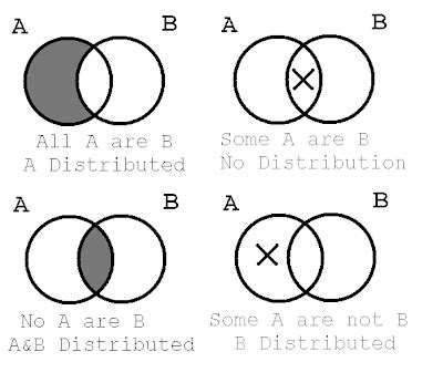 Syllogism Venn Diagram Generator Wiring Diagram Pictures