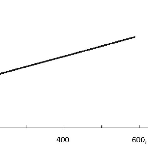 Measured And Predicted Directivity Pattern For The Parametric Array At
