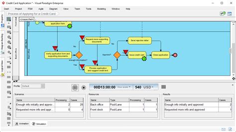 Introducing Visual Paradigm Your Gateway To Transforming Business Processes Visual Paradigm